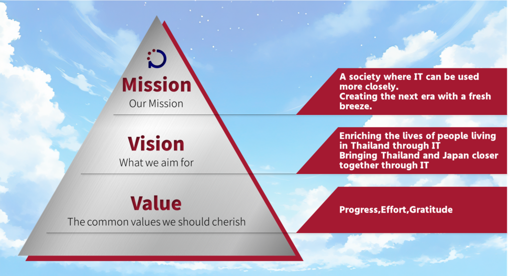 Progress All (Thailand) Co., Ltd.